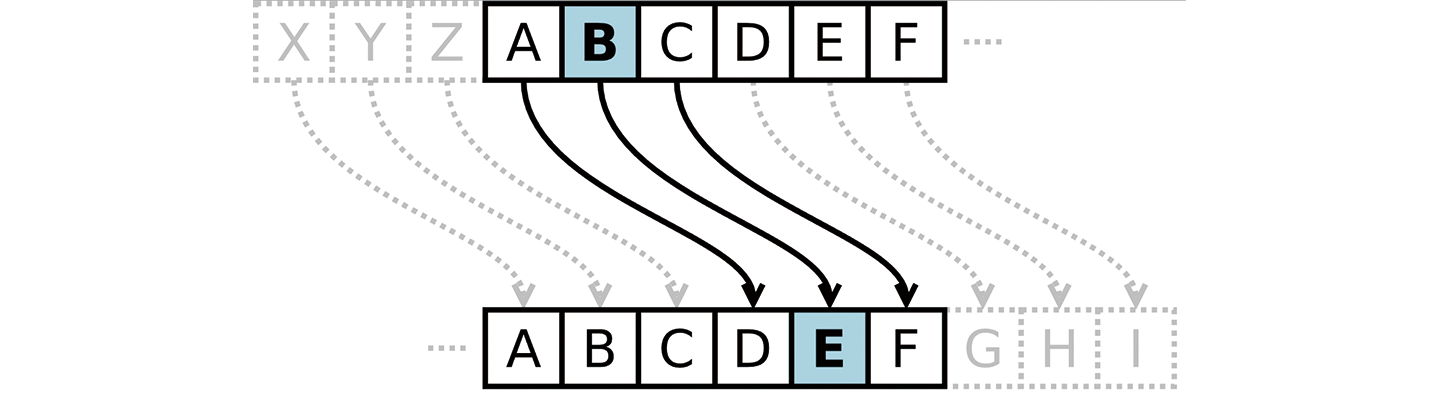 영웅(英雄)도 레벨이 있다! '넘사벽' 영웅의 대명사 카이사르